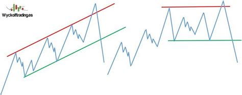 Las ESTRATEGIAS DE TRADING Que Mejor Funcionan