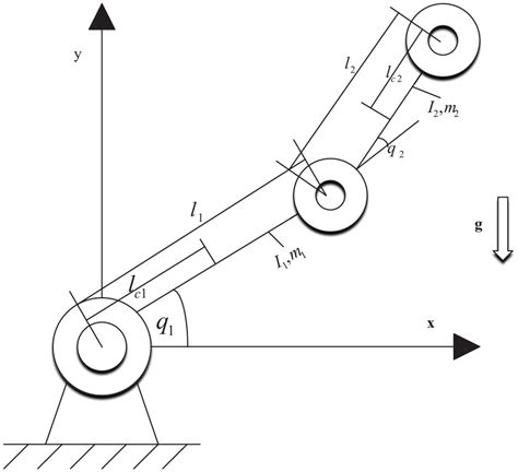 event triggered interval observer design for a class of euler lagrange systems with disturbances