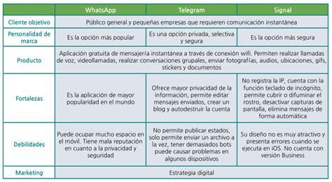 Cómo hacer un análisis de tu competencia con ejemplos 2024