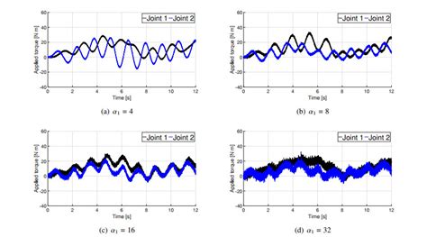 model free control approach to uncertain euler lagrange equations with a lyapunov based l
