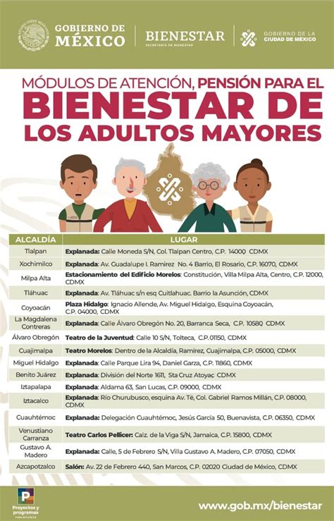 Cómo puedo solicitar la pensión de bienestar para adultos mayores en gob mx