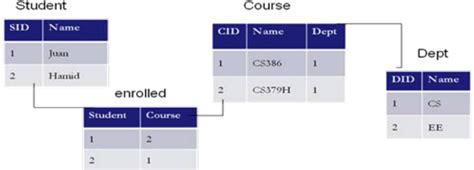 direct mapping of a relational database to the semantic web download scientific diagram