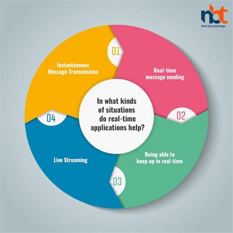 why choose node js for real time application development