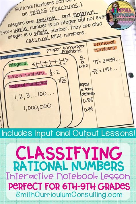 classifying rational numbers also known as classifying in the real number system shows