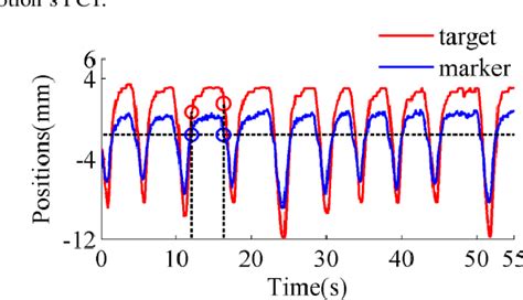 figure 4 from comparison of two different kernel functions of support vector regression for