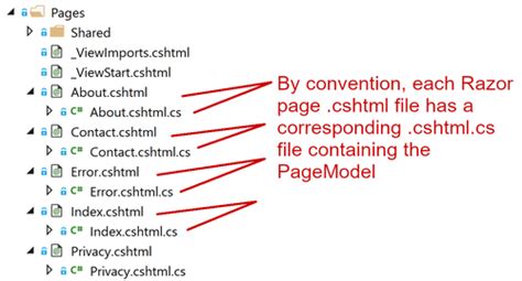 getting started with asp core razor pages