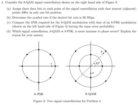 solved 4 consider the 8 qam signal constellation shown on
