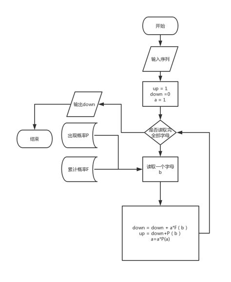 算术编码代码matlab 算术编码的python实现 csdn博客