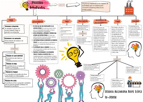 Mapa Conceptual Procesos Industriales Jessica Alejandra Nope Un