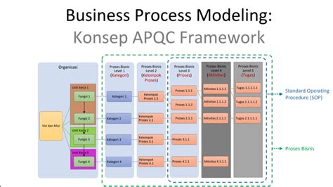 Jasa Pembuatan Proses Bisnis Perusahaan Dengan Notasi BPMN