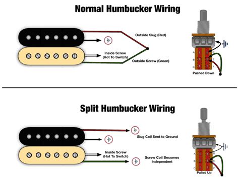How Does Coil Splitting Work Lindy Fralin Pickups