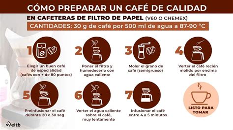 Cómo Hacer Un Buen Café Consejos Y Trucos Para El Mejor Sabor