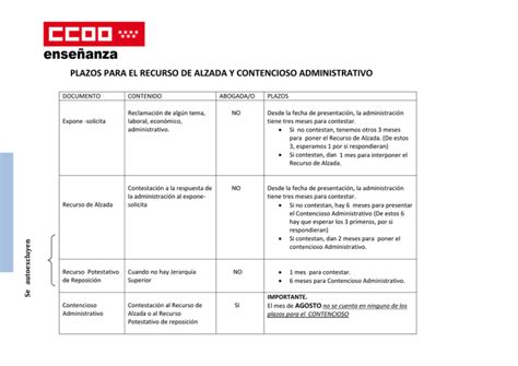 Plazos Para El Recurso De Alzada Y Contencioso Administrativo