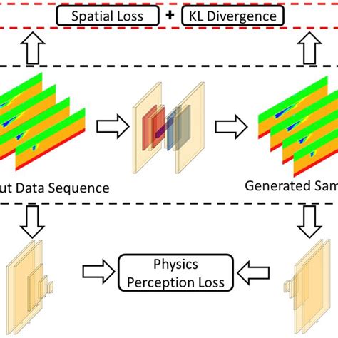 schematic illustration of a our new variational autoencoder with download scientific diagram
