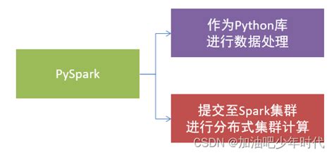 Python PySpark案例实战教程 python 脚本之家