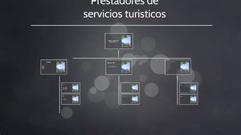 Prestadores De Servicios Turisticos By Ana Preciado On Prezi