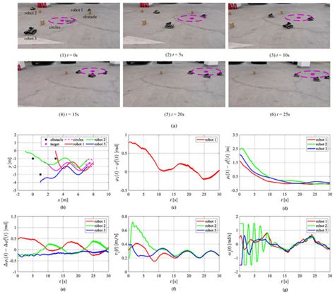 applied sciences free full text cooperative target enclosing and tracking control with