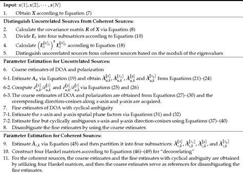table 2 from two dimensional doa and polarization estimation for a mixture of uncorrelated and