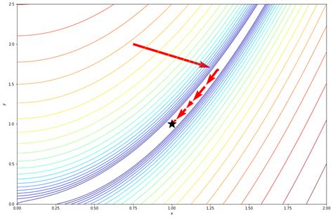 github simonbatzner l bfgs julia a 🔥 l bfgs optimizer in julia