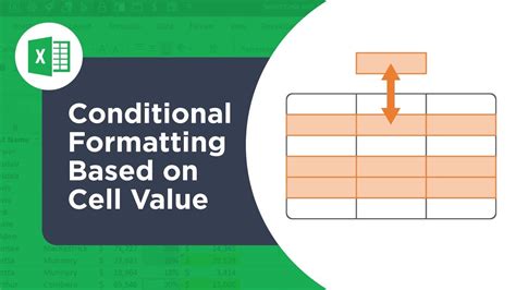 Conditional Formatting Highlight Rows Based On Another Cell S Value