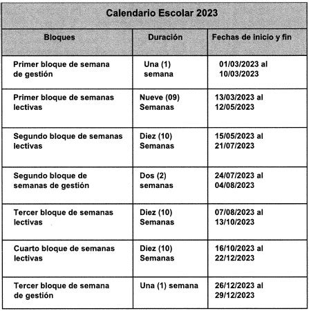 Calendario del Año Escolar 2023 del Minedu cuándo inician las clases