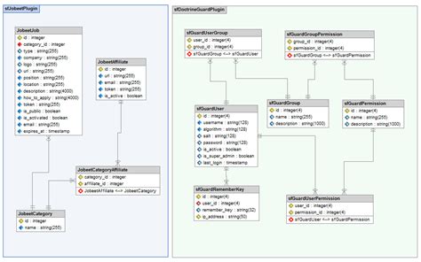 Doctrine ORM Designer