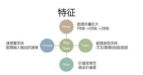 【python数据挖掘课程】一安装python及爬虫入门介绍为了完成大数据需要安装哪几个第三方库 Csdn博客