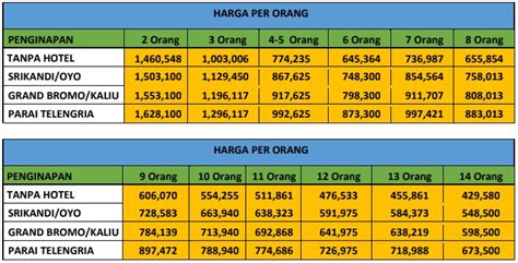 Paket Wisata Jogja Pacitan WisataMu