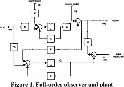 figure 1 from using unknown input observers to detect and isolate sensor faults in a turbofan