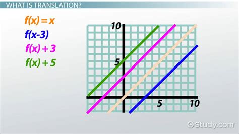 8 3 Study Guide And Intervention Representing Linear Functions