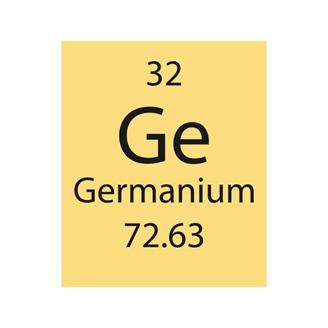 Germanium Element Symbol