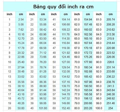 1 Inch Bằng Bao Nhiêu Cm Cách Quy Đổi Từ Inch Sang Cm