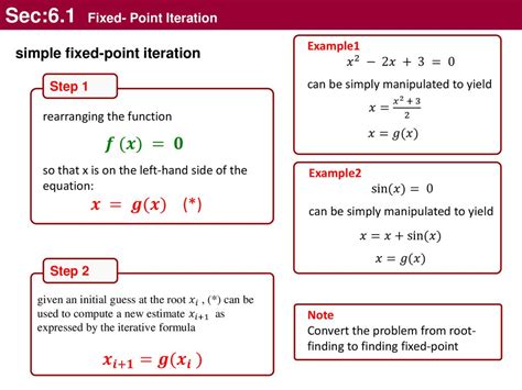 fixed point iteration ppt download