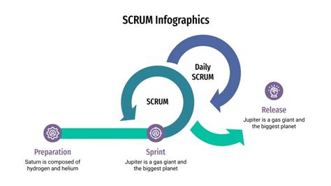Infograf As Scrum Plantilla De Google Slides Y Powerpoint