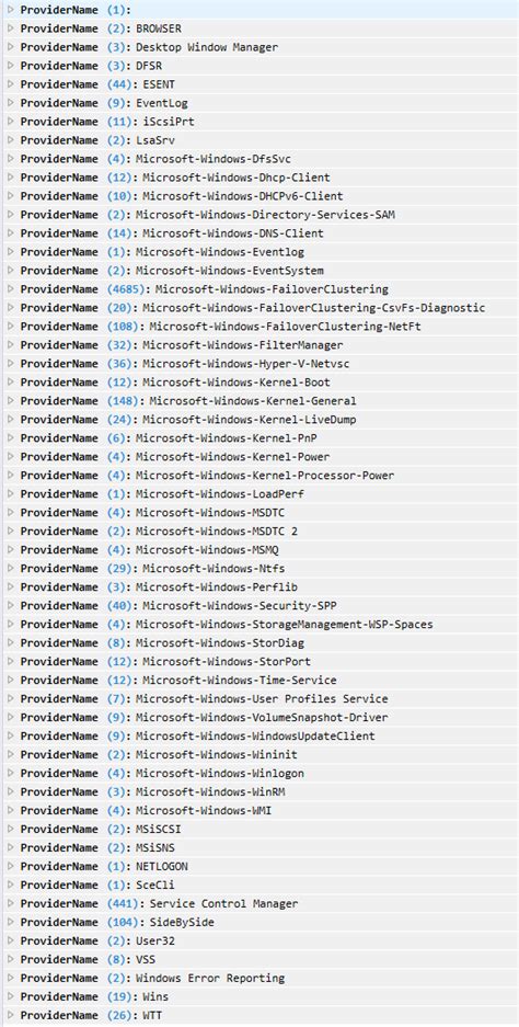 Failover Cluster Error Codes Smartadm Ru