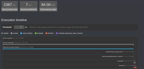Php Symfony Is Slow On Production Server Not In Local Stack Overflow