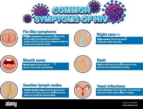 Informative Poster Of Common Symptoms Of Hiv Illustration Stock Vector