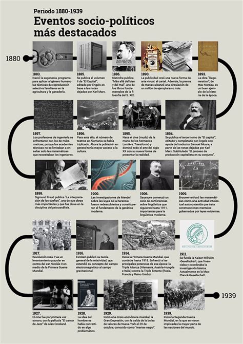 Historia Del Dise O Infograf As Behance