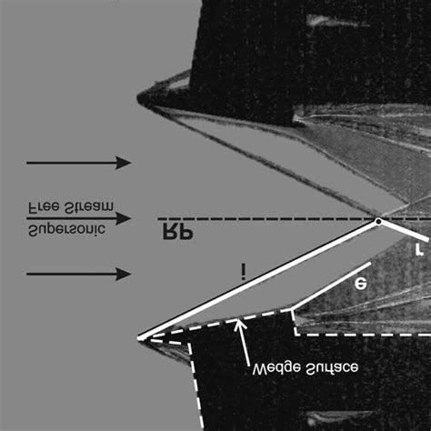 pdf dynamic effects on the transition between two dimensional regular and mach reflection of