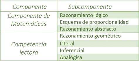 Tips para lograr mejor y más alto puntaje en el examen de la UdeA