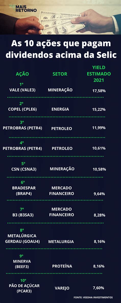 5 ações boas pagadoras de dividendos para comprar agora elas são