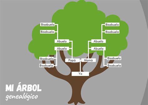 Plantilla Árbol Genealógico para imprimir