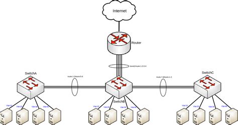Manual CRS1xx 2xx VLANs With Trunks MikroTik Wiki