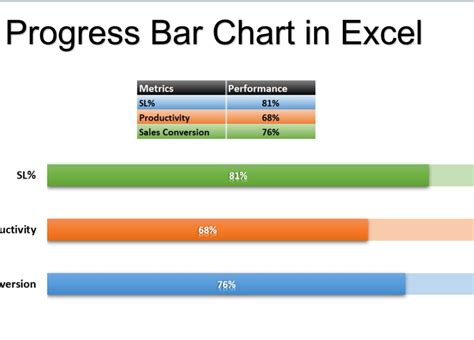 Data Driven Gantt Chart In Powerpoint With Conditional Formatting Pk
