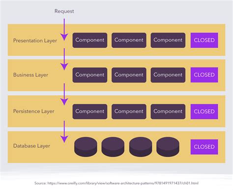 top 7 software architecture patterns how to choose th