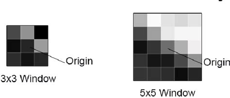 figure 1 from implementing image processing algorithms in fpga hardware semantic scholar