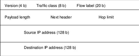 figure 1 from a business evaluation of the next generation ipv6 protocol in fixed and mobile