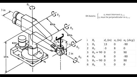 Analytical Forward Kinematics Example For Puma Arm Using Dh