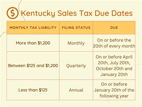 Sales Tax In Kentucky Kentucky Sales And Use Tax Filing