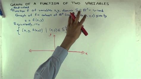 graph of a function of two variables youtube